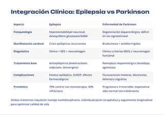 Epilepsia y Parkinson enfermedades motoras | PDF