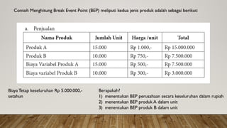 Materi PKWU menghitung titik impas (BEP).pptx