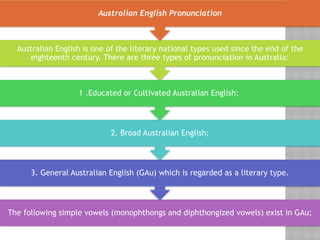 Types of English pronounciation, part 2 the other types of English | PPTX