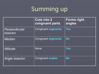 Comprehensive Guide to Special Segments in Triangles: Altitudes ...