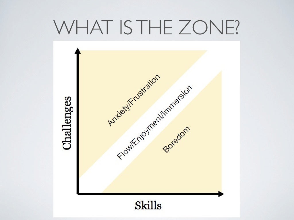 WHAT IS THE ZONE?