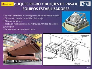 ISM - Curso Buques RO-RO & Pasaje - 5.2 estabilizadores | PPS
