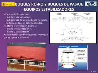 ISM - Curso Buques RO-RO & Pasaje - 5.2 estabilizadores | PPS