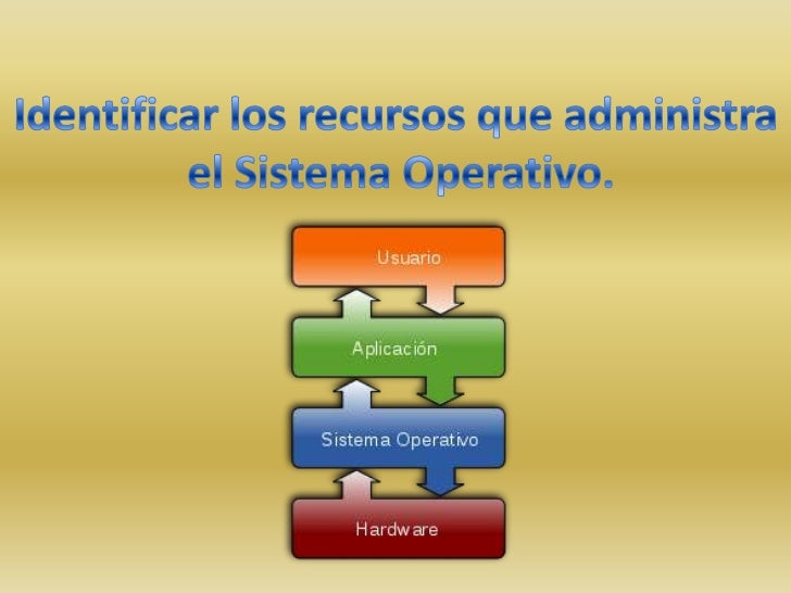 Administrar Los Recursos De Una Red Sistema Operativo