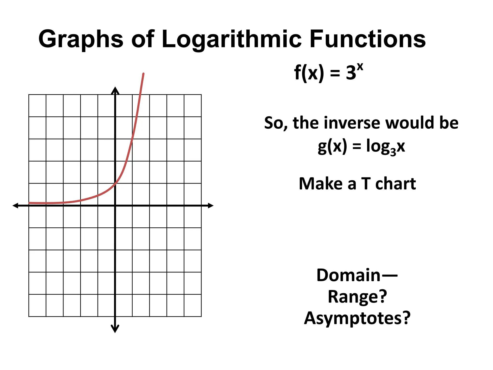 5 2 Logarithmic Functions And Their Graphsppt