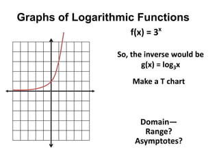 5-2 Logarithmic Functions and their graphs.ppt