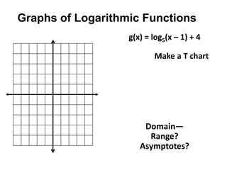 5-2 Logarithmic Functions and their graphs.ppt