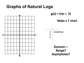 5-2 Logarithmic Functions and their graphs.ppt