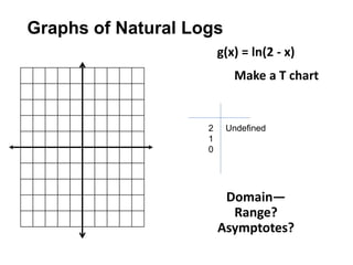 5-2 Logarithmic Functions and their graphs.ppt