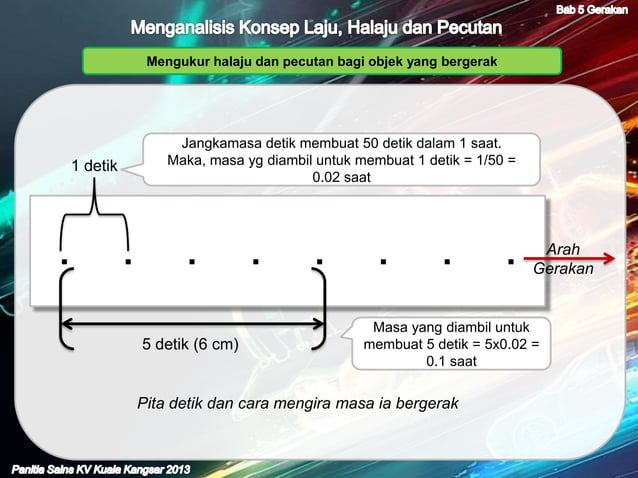 Menganalisis konsep laju halaju dan pecutan | PPTX