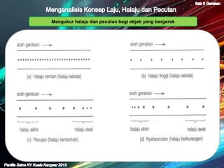 Menganalisis konsep laju halaju dan pecutan | PPTX