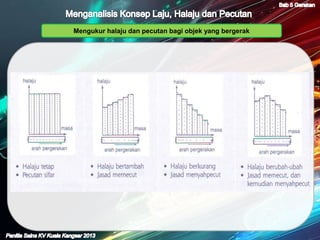 Menganalisis konsep laju halaju dan pecutan | PPTX