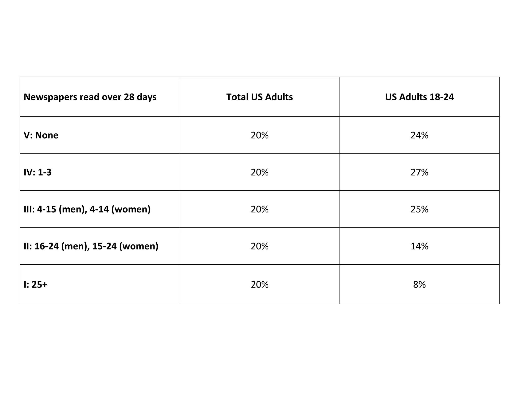 Millennials' Newspaper Readership | PPT