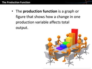 5-2_Theory_of_Production.pptx