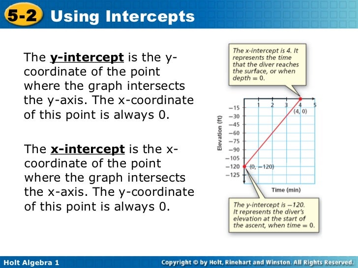 5.2 using intercepts