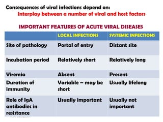 5-2 Viral Pathogenesis & Laboratory Diagnosis.ppt