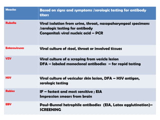 5-2 Viral Pathogenesis & Laboratory Diagnosis.ppt
