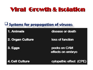 5-2 Viral Pathogenesis & Laboratory Diagnosis.ppt