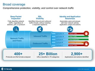 Tolly Report: Stopping Attacks You Can't See | PPT