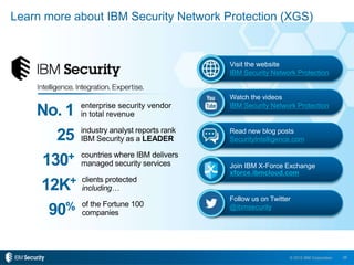 Tolly Report: Stopping Attacks You Can't See | PPT