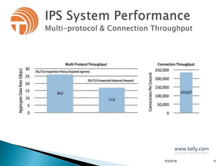 Tolly Report: Stopping Attacks You Can't See | PPT