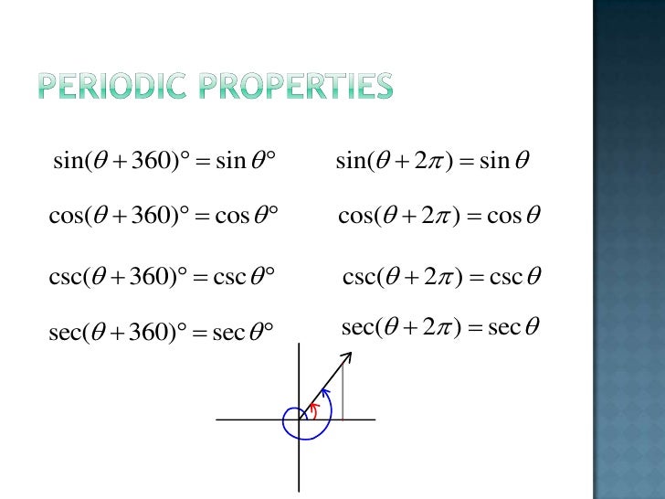 5.3.1 props of trig functions