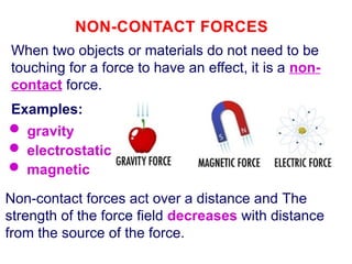 5-3-Slide-Show-Forces.pptx iteachly pptx | PPTX