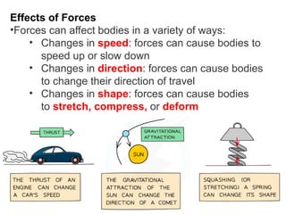 5-3-Slide-Show-Forces.pptx iteachly pptx | PPTX