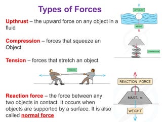 5-3-Slide-Show-Forces.pptx iteachly pptx | PPTX