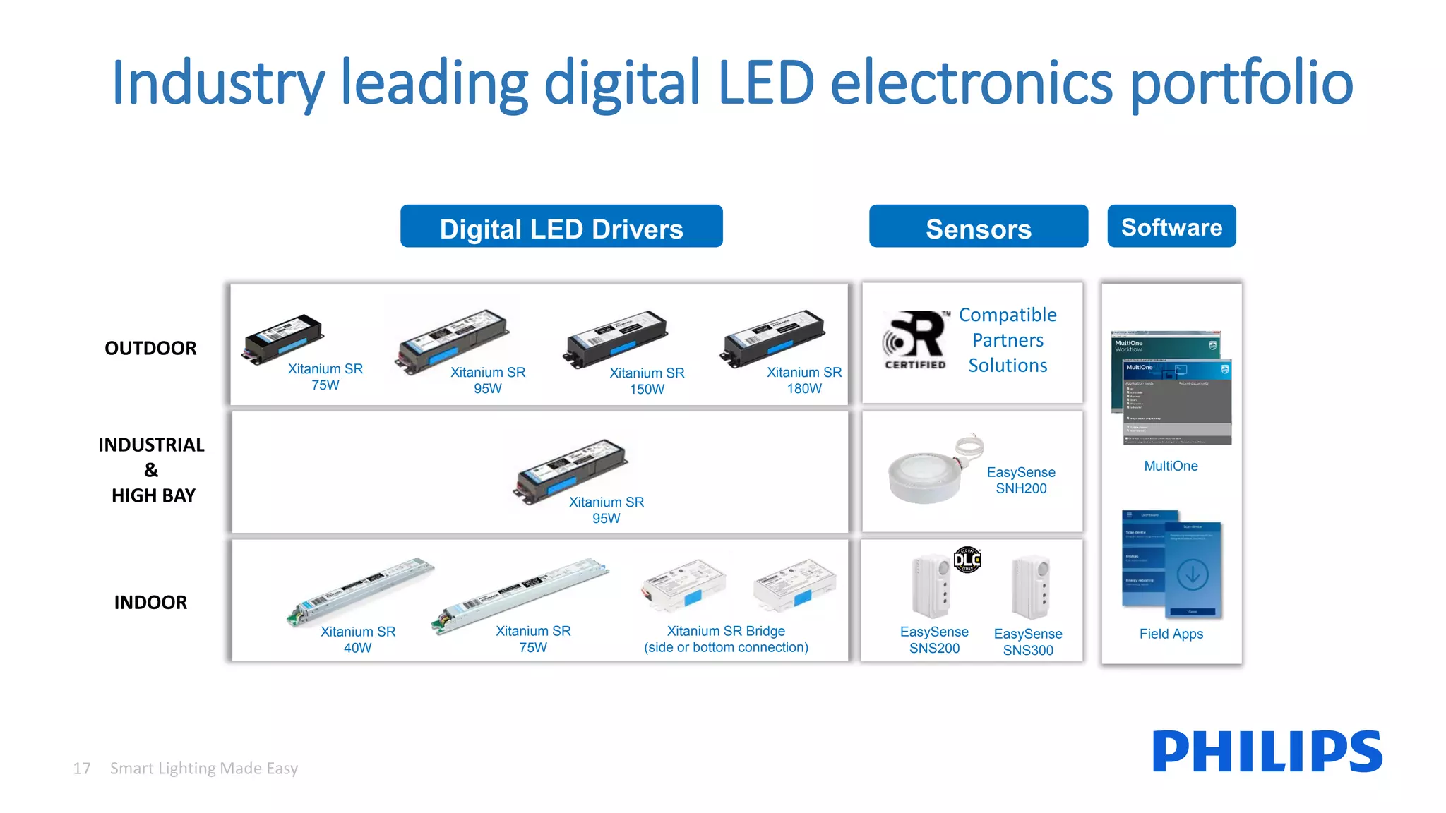 Smart lighting made simple | PDF