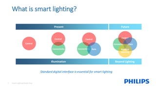 Smart lighting made simple | PDF | Smart Home | Home & Garden
