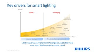 Smart lighting made simple | PDF | Smart Home | Home & Garden