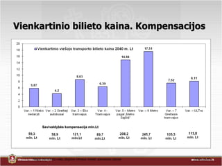 Tarybos seminaras. Naujų transporto rūšių diegimas | PPT