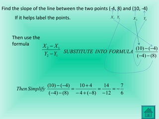 Writing and Graphing slope intercept form | PPT