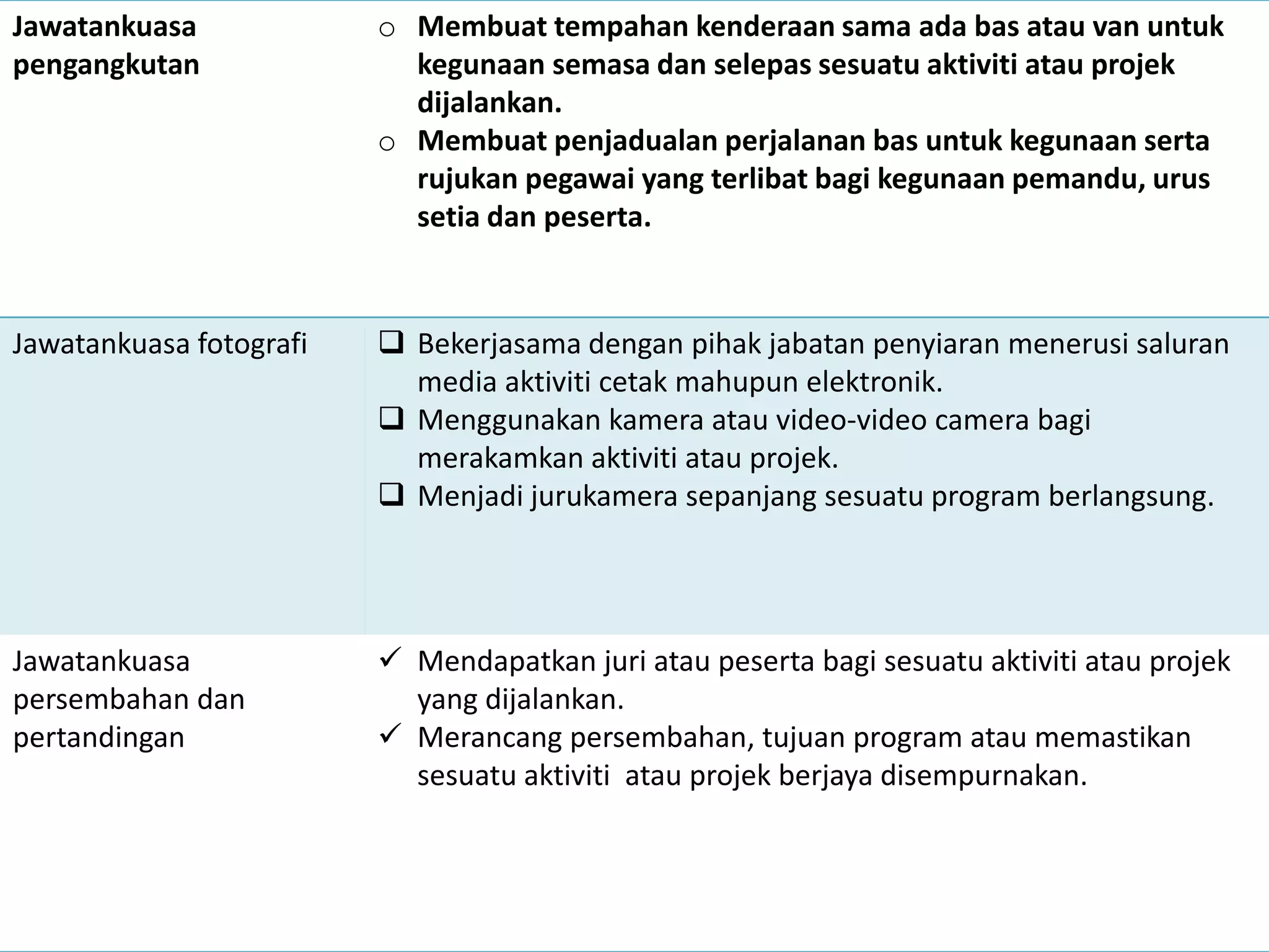 5.3 bidang tugas jawatankuasa pengelola | PPTX