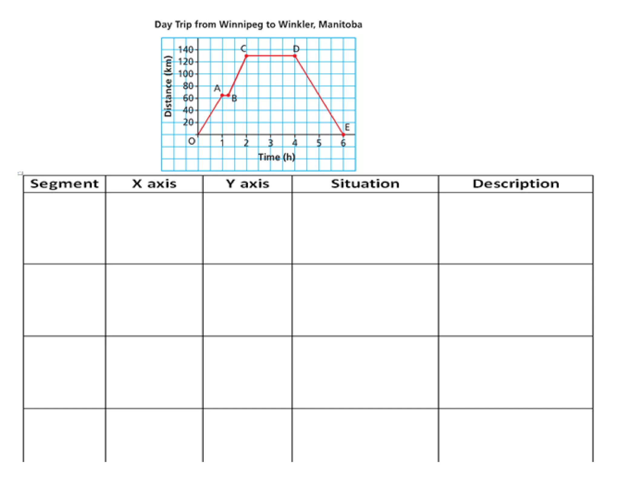 5.3 Describe Graphs notes | PDF