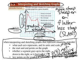 5.3 Describe Graphs notes | PDF