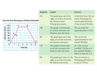 5.3 Describe Graphs notes | PDF