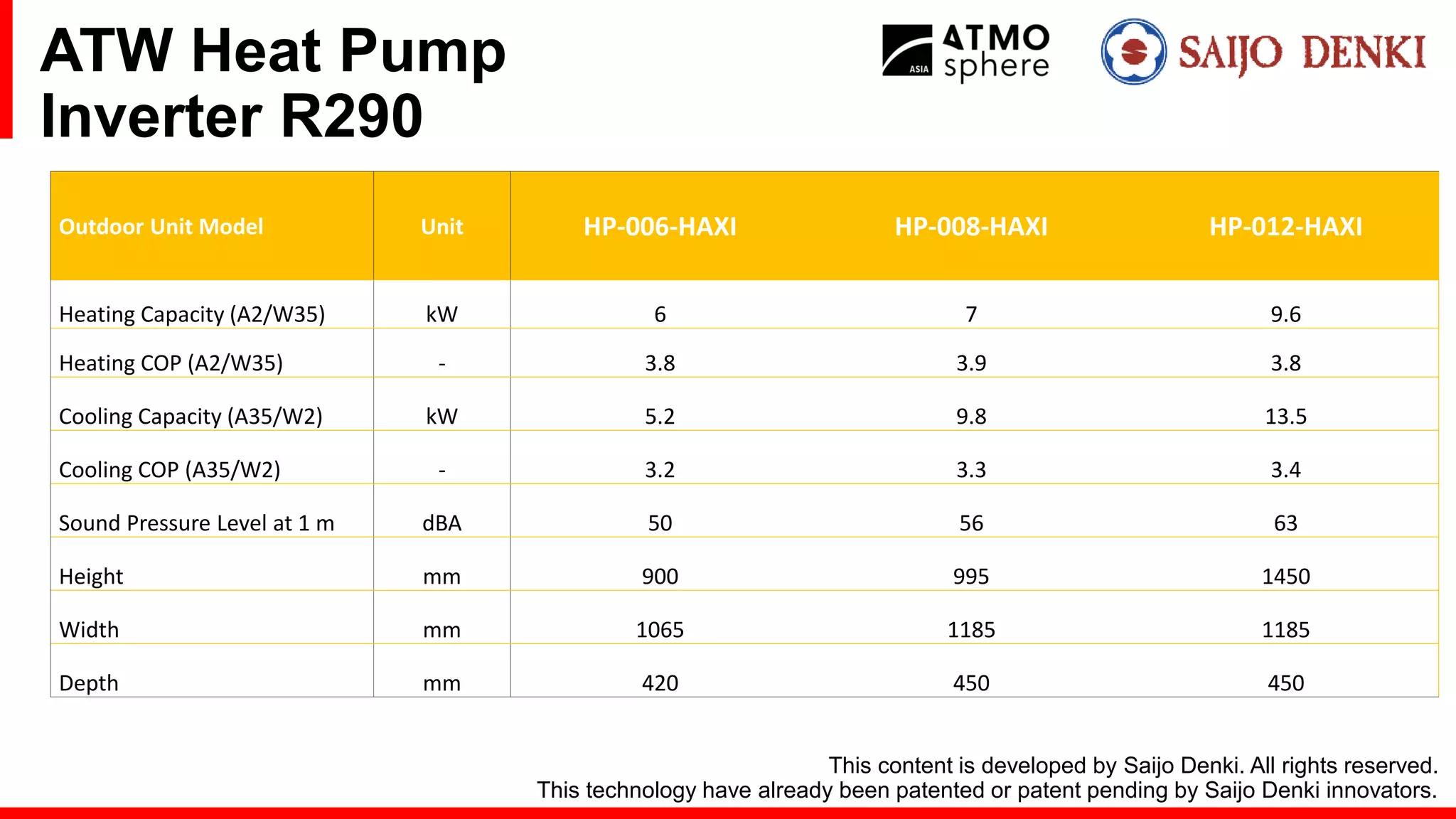 Development of R290 Air to Water Heat Pump & Chiller in Thailand | PDF ...