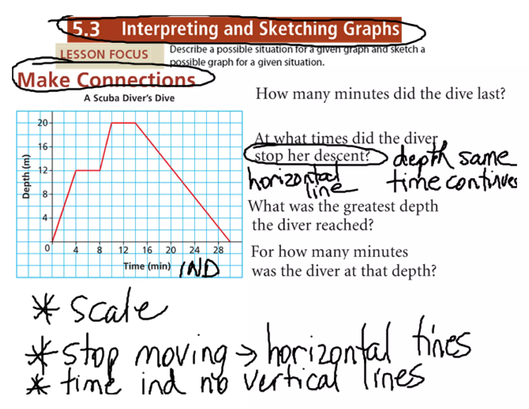 5.3 Interpret Graphs notes | PPT
