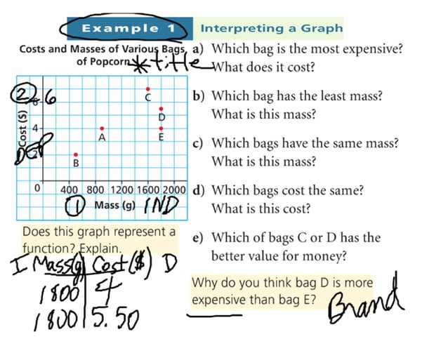 5.3 Interpret Graphs notes | PDF