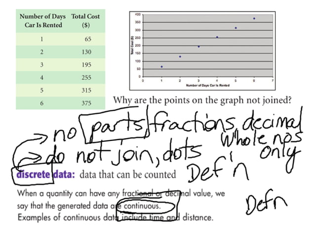 5.3 Interpret Graphs notes | PDF