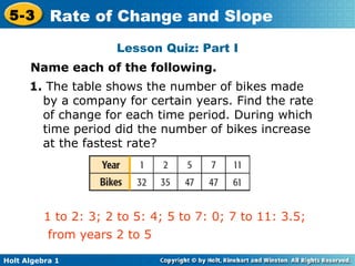 5.3 rate of change | PPT