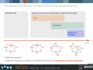 5.3 socio technical experiments visualisation tools ceschin | PPT