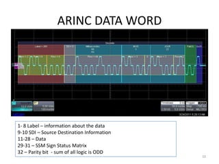 EASA PART-66 MODULE 5.4 : DATA BUSES | PPTX