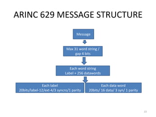 EASA PART-66 MODULE 5.4 : DATA BUSES | PPTX