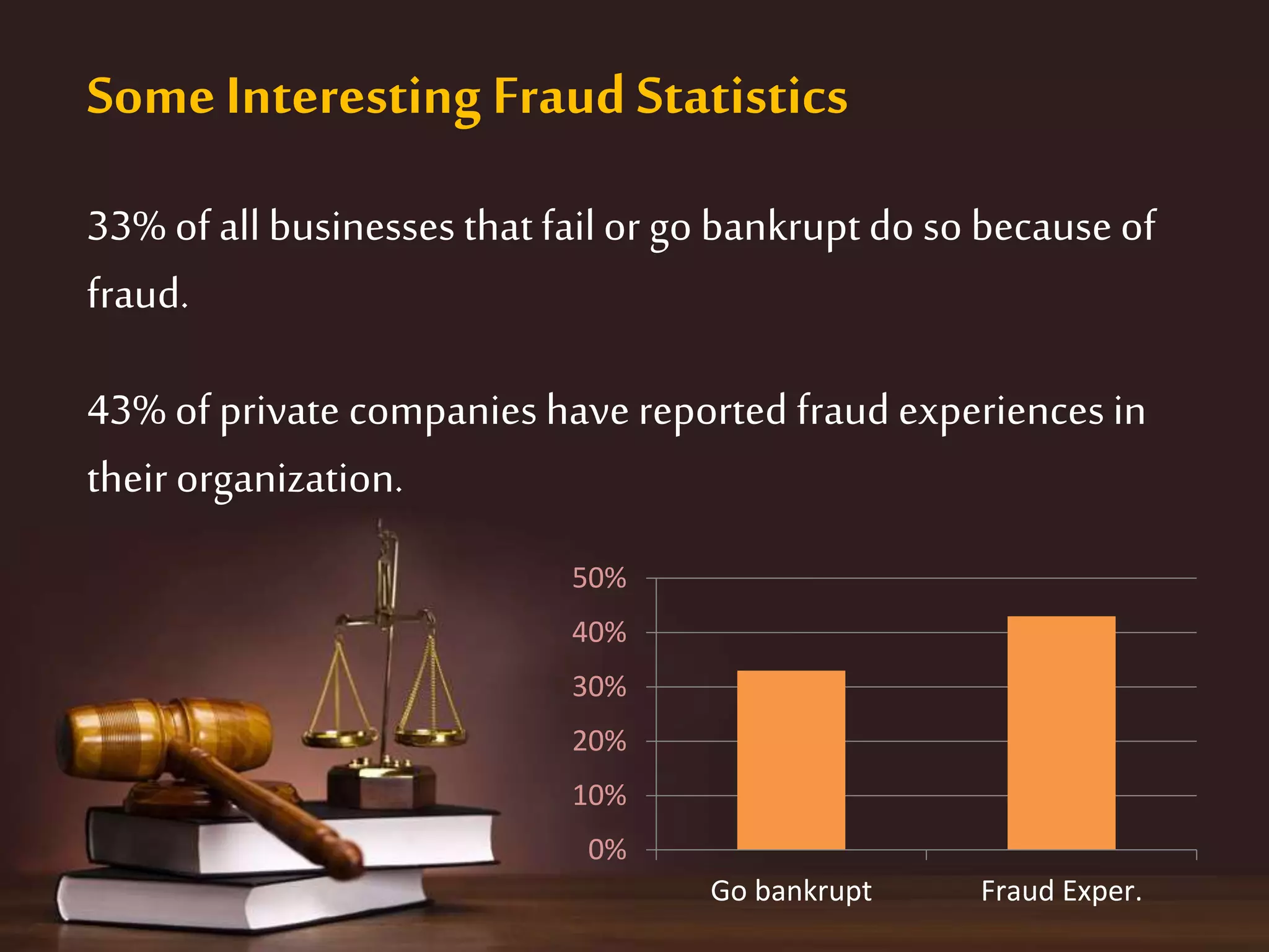 Surprising Facts You Didn't Know About Internal Fraud | PPTX