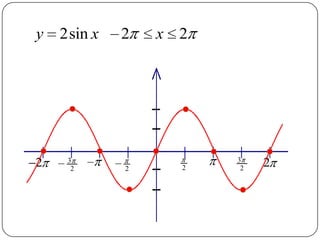 5.4.1 the graphs of sine and cosine | PPTX