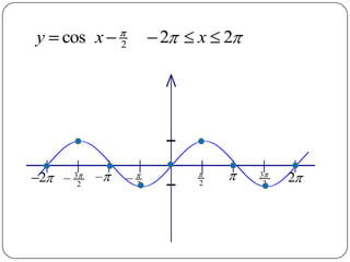 5.4.1 the graphs of sine and cosine | PPTX
