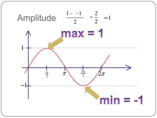 5.4.1 the graphs of sine and cosine | PPTX
